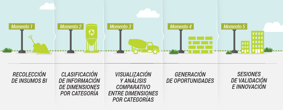 Nuestro proceso – Argos Business Intelligence