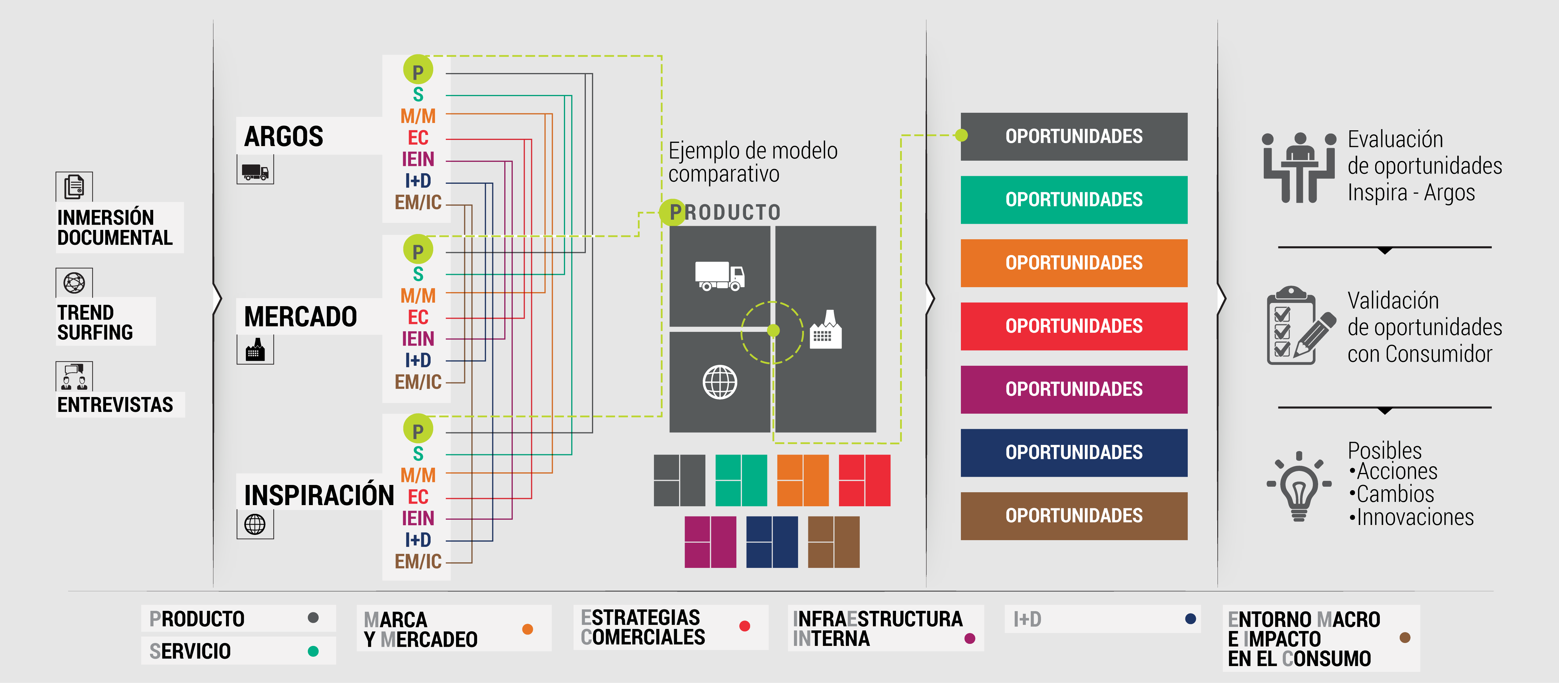 Nuestro proceso – Argos Business Intelligence